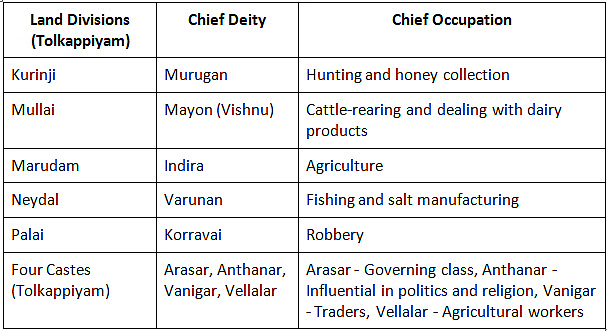 Cheat Sheet: The Sangam Age - History for UPSC CSE PDF Download