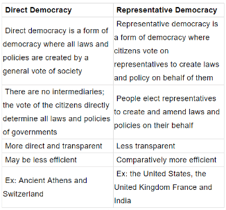 Anti Defection Law - Indian Polity for UPSC CSE PDF Download