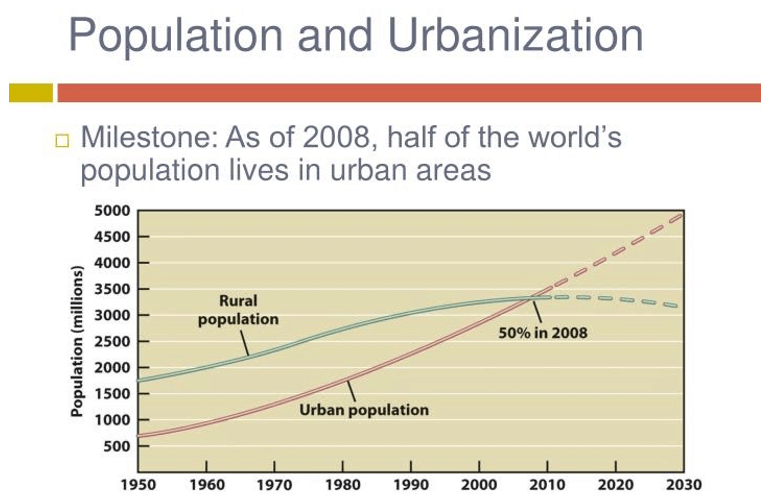 Human Geography: Human Settlements - Geography for UPSC CSE PDF Download