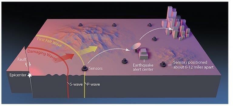 Earthquake - Notes | Study Geography for UPSC CSE - UPSC