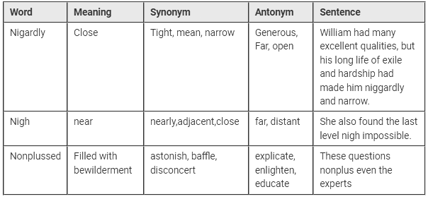 500+ Synonyms and Antonyms - English Language for UPSC CSE PDF Download