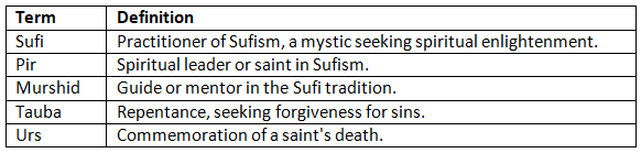 Cheat Sheet: Sufi Movement - History for UPSC CSE PDF Download