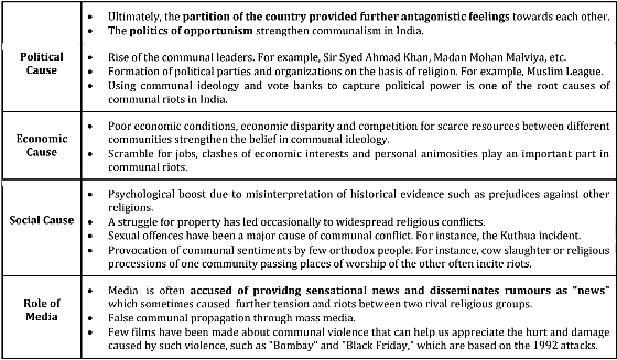 Communalism - Indian Society for UPSC CSE PDF Download