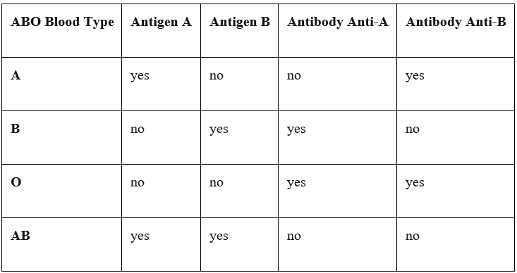 Diseases and Their Classification - Science and Technology for UPSC CSE ...