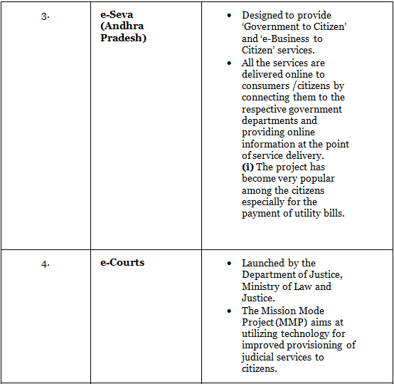 E-Governance - Science and Technology for UPSC CSE PDF Download