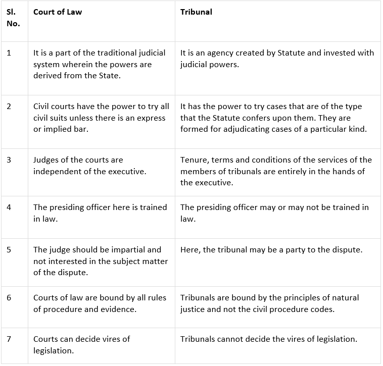 Overview: Tribunals in India - Indian Polity for UPSC CSE PDF Download