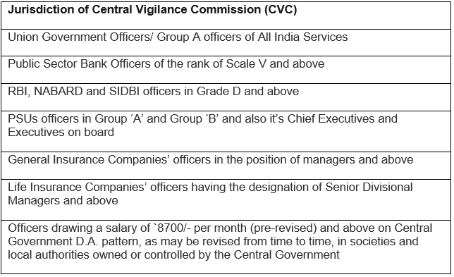Central Vigilance Commission - Indian Polity for UPSC CSE PDF Download