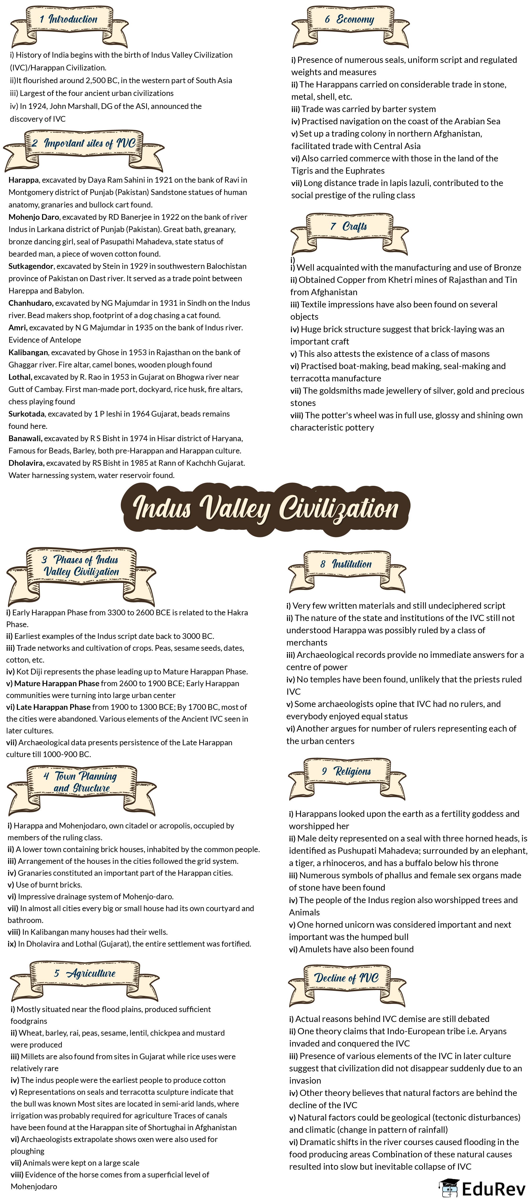 Mind Map: Indus Valley Civilization - History for UPSC CSE PDF Download