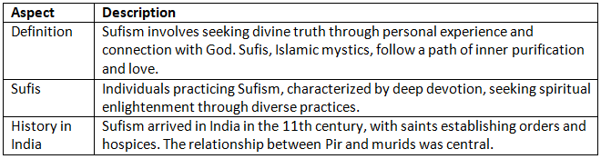 Cheat Sheet: Sufi Movement - History for UPSC CSE PDF Download