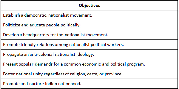 Cheat Sheet: Indian National Congress: Foundation and the Moderate ...