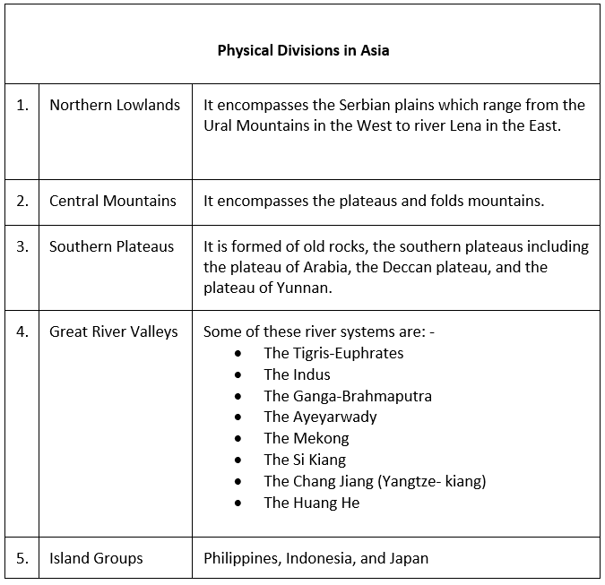 Geography of Asia - Famous Books for UPSC Exam (Summary and Tests) PDF ...