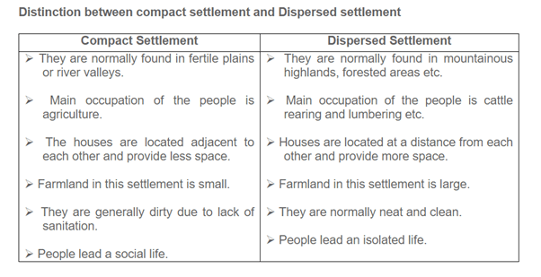 Human Geography: Human Settlements - Geography for UPSC CSE PDF Download