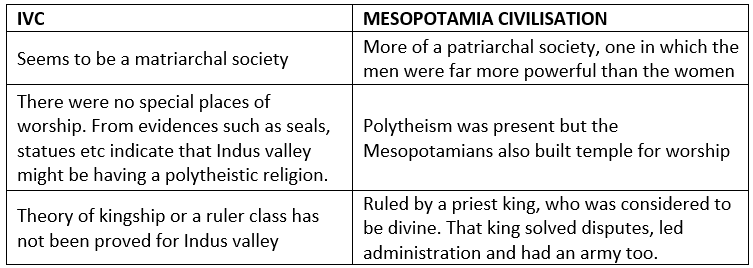 Political, Social and Economic Life of the people during IVC - UPSC PDF ...