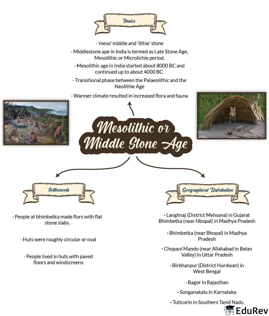 Mind Map: Mesolithic Age - Additional Study Material for UPSC PDF Download