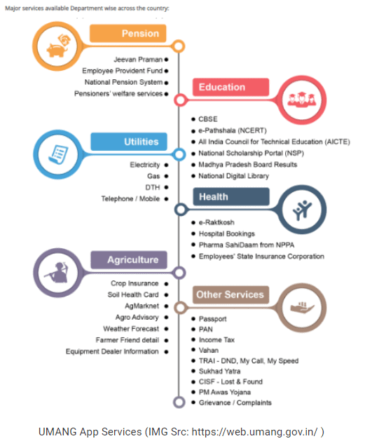 Ministry of Electronics and Information Technology (MeitY) - Indian ...