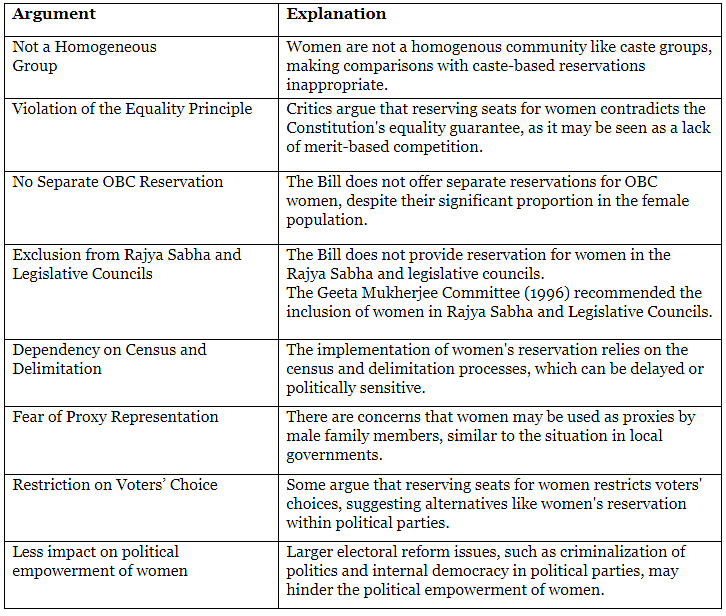 Recent Amendments in Indian Constitution - Indian Polity for UPSC CSE PDF Download