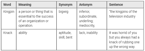 500+ Synonyms and Antonyms - English Language for UPSC CSE PDF Download