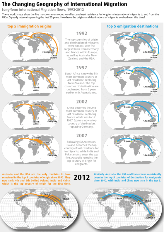 Human Geography: Migration - Geography for UPSC CSE PDF Download