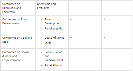 Parliamentary Committees - Indian Polity Notes - Indian Polity for UPSC ...