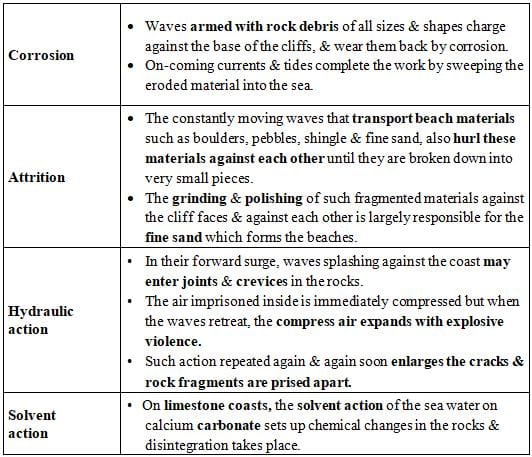 GC Leong: Summary of Arid or Desert Landforms - Notes | Study Geography ...