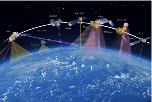 Space research in India - Science and Technology for UPSC CSE PDF Download