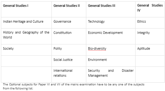 Intro, Eligibility and Exam Pattern - Additional Study Material for ...