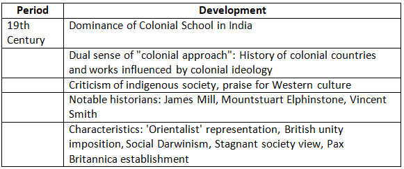 Cheat Sheet: Major Approaches to the History of Modern India - History ...