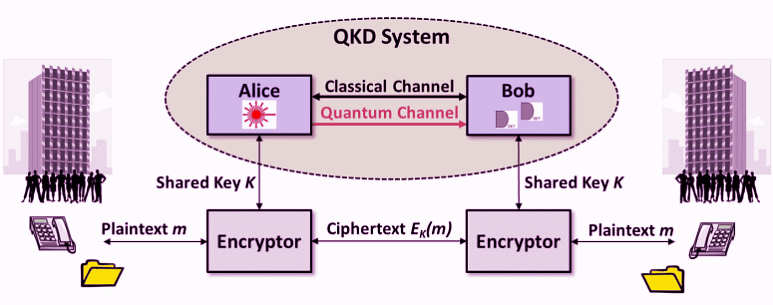 Quantum Cryptography Science And Technology For Upsc Cse Pdf Download 9452