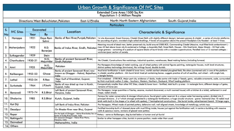 MindMaps: IVC - UPSC PDF Download