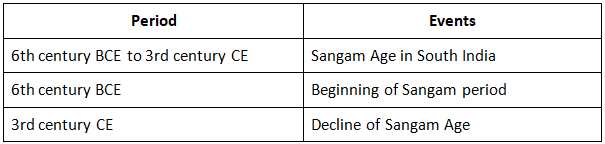 Cheat Sheet: The Sangam Age - History for UPSC CSE PDF Download