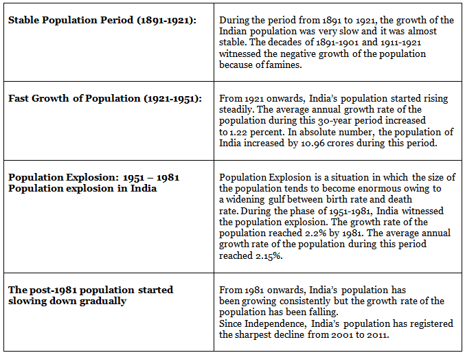 Population and Associated Issues - 1 - Indian Society for UPSC CSE PDF ...
