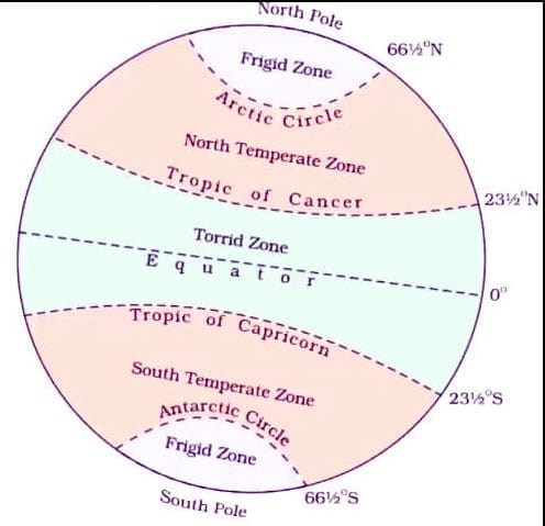 Temperature Belts - Geography for UPSC CSE PDF Download