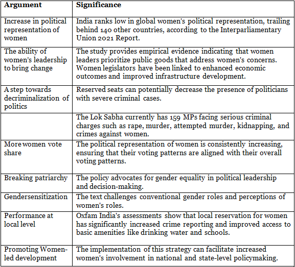 Recent Amendments in Indian Constitution - Indian Polity for UPSC CSE PDF Download