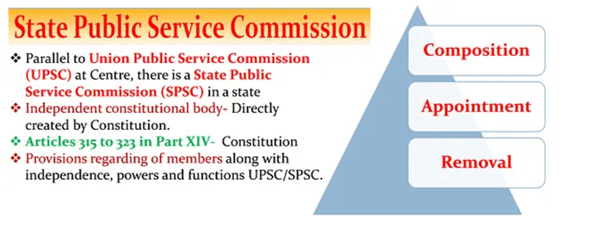 State Public Service Commission - Indian Polity for UPSC CSE PDF Download