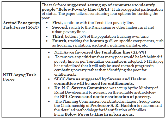 Poverty & Development Issues - 1 - Notes | Study Indian Society for ...