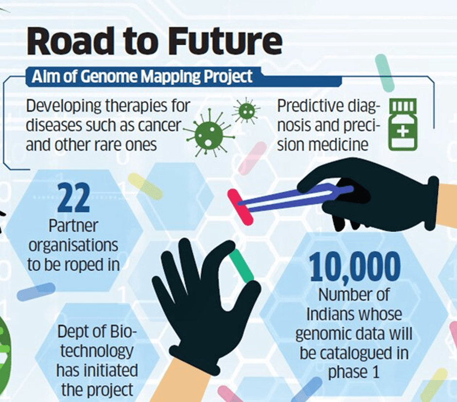 Human Genome Project - Science and Technology for UPSC CSE PDF Download