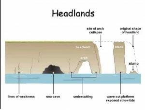 Types of Landforms - Geography for UPSC CSE PDF Download