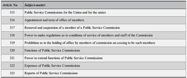 State Public Service Commission - Indian Polity for UPSC CSE PDF Download