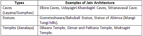 Cheat Sheet: Jainism - History for UPSC CSE PDF Download