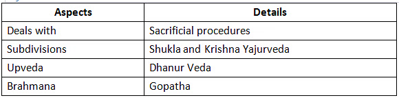 Cheat Sheet: Vedic Period - History for UPSC CSE PDF Download