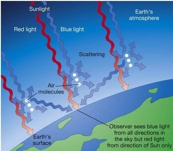Temperature Belts - Geography for UPSC CSE PDF Download