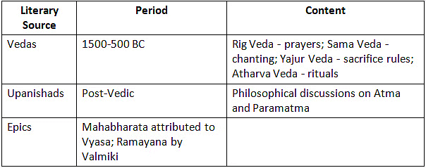 Cheat Sheet: Prehistoric Period and Sources of Ancient History ...