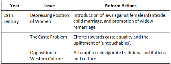 Cheat Sheet: Socio-Religious Reform Movements: General Features ...
