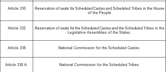 Caste and Reservations - Indian Society for UPSC CSE PDF Download