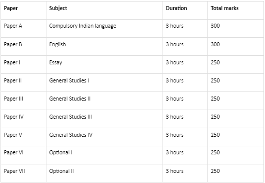 Intro, Eligibility and Exam Pattern - Additional Study Material for ...