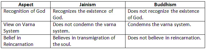 Cheat Sheet: Jainism - History for UPSC CSE PDF Download
