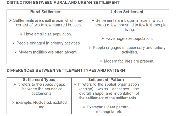 Human Geography: Human Settlements - Geography for UPSC CSE PDF Download