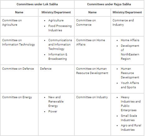 Parliamentary Committees - Indian Polity Notes - Indian Polity for UPSC ...