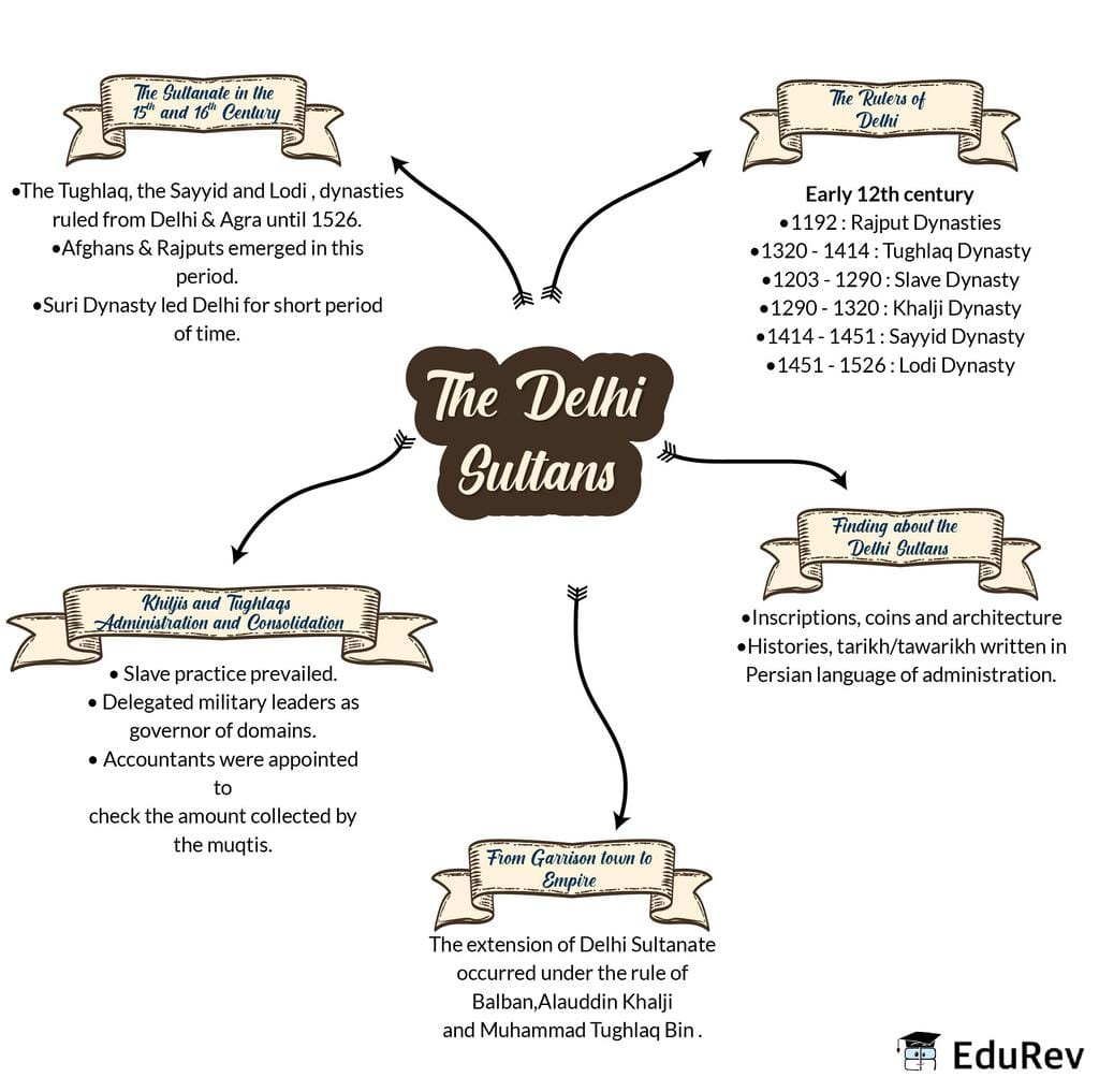 Delhi Sultanate Map 15th Century