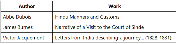 Cheat Sheet: Sources for the History of Modern India - History for UPSC CSE PDF Download
